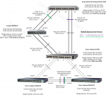 LACP Configuration Examples (Part 6)