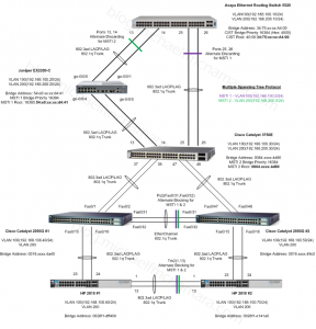 LACP Configuration Examples (Part 7)